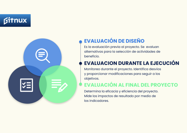 Descubre cómo realizar evaluaciones eficientes de forma gratuita